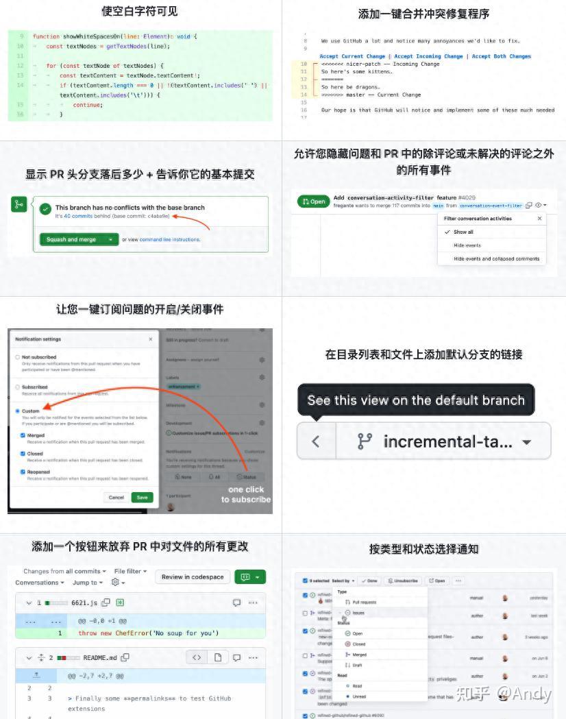 GitHub美容院：28.2k星标插件如何偷回你的两周假期？ - 知乎