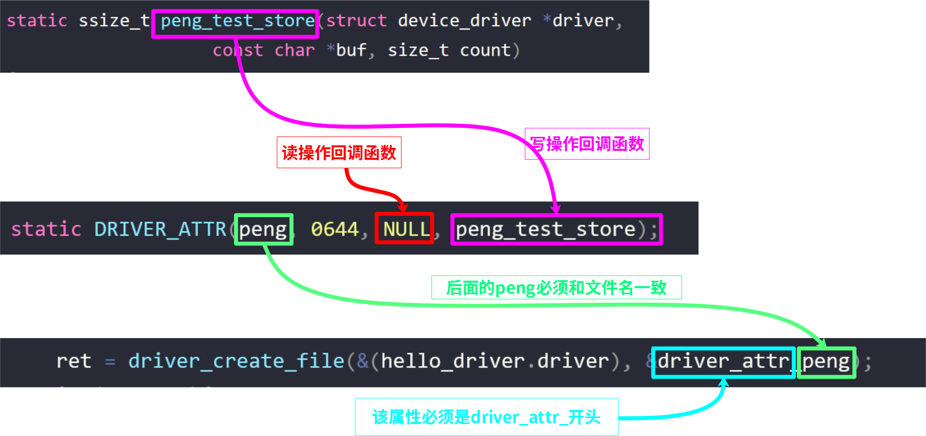 Linux驱动小技巧 | 利用DRIVER_ATTR实现调用内核函数 - 知乎