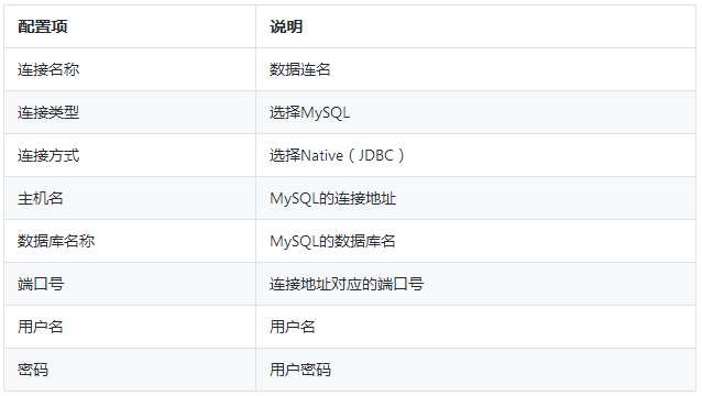 使用Kettle导入数据到ADB for PostgreSQL - 知乎