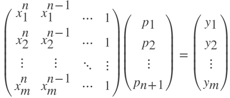 Matlab polyfit 详解 | 方程组求解的稳定性 | 条件数 - 知乎