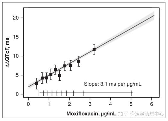 PopPK 不同协变量因素对莫西沙星C-QT分析的影响 - 知乎