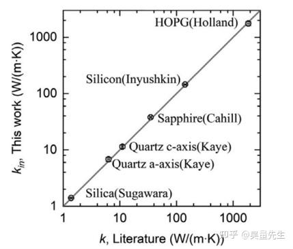 SDTR一种薄膜面内各向异性热导率的测量方法 - 知乎