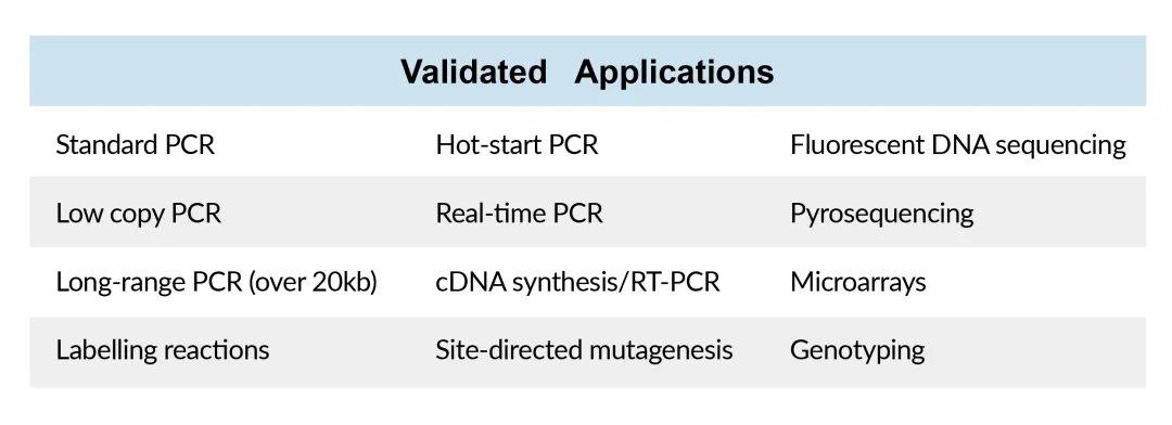 重磅上新 | 分子生物学级dNTP，守护您的每一次PCR反应！ - 知乎