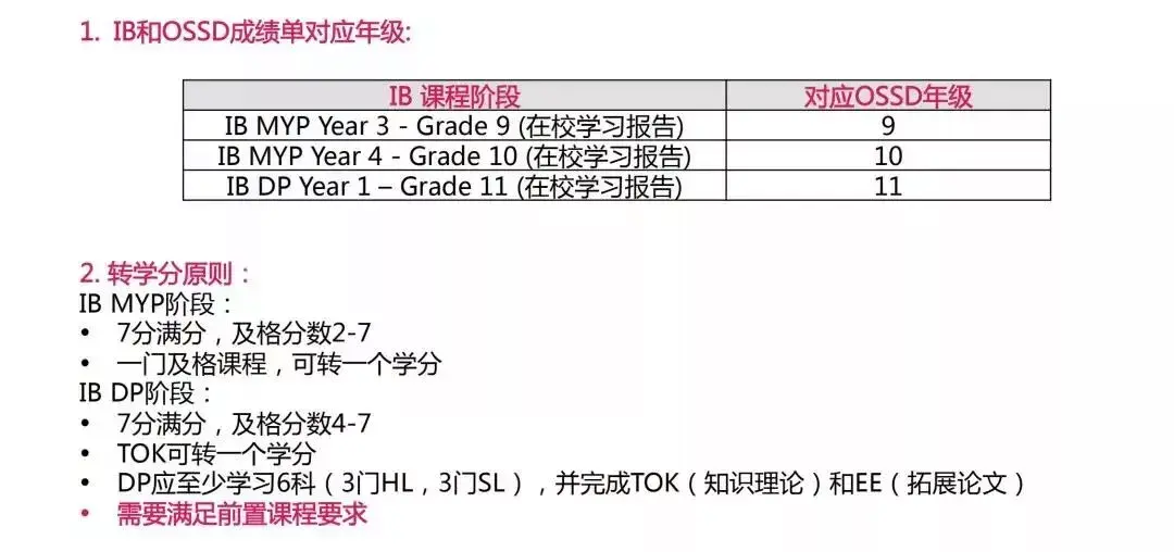 升学宝典 | OSSD与主流国际课程AP/IB/A-Level全面对比! - 知乎