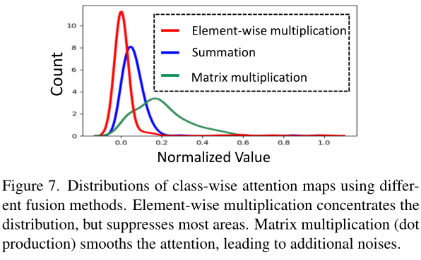 【论文阅读】《GETAM: Gradient-weighted Element-wise Transformer Attention Map for WSSS》 - 知乎