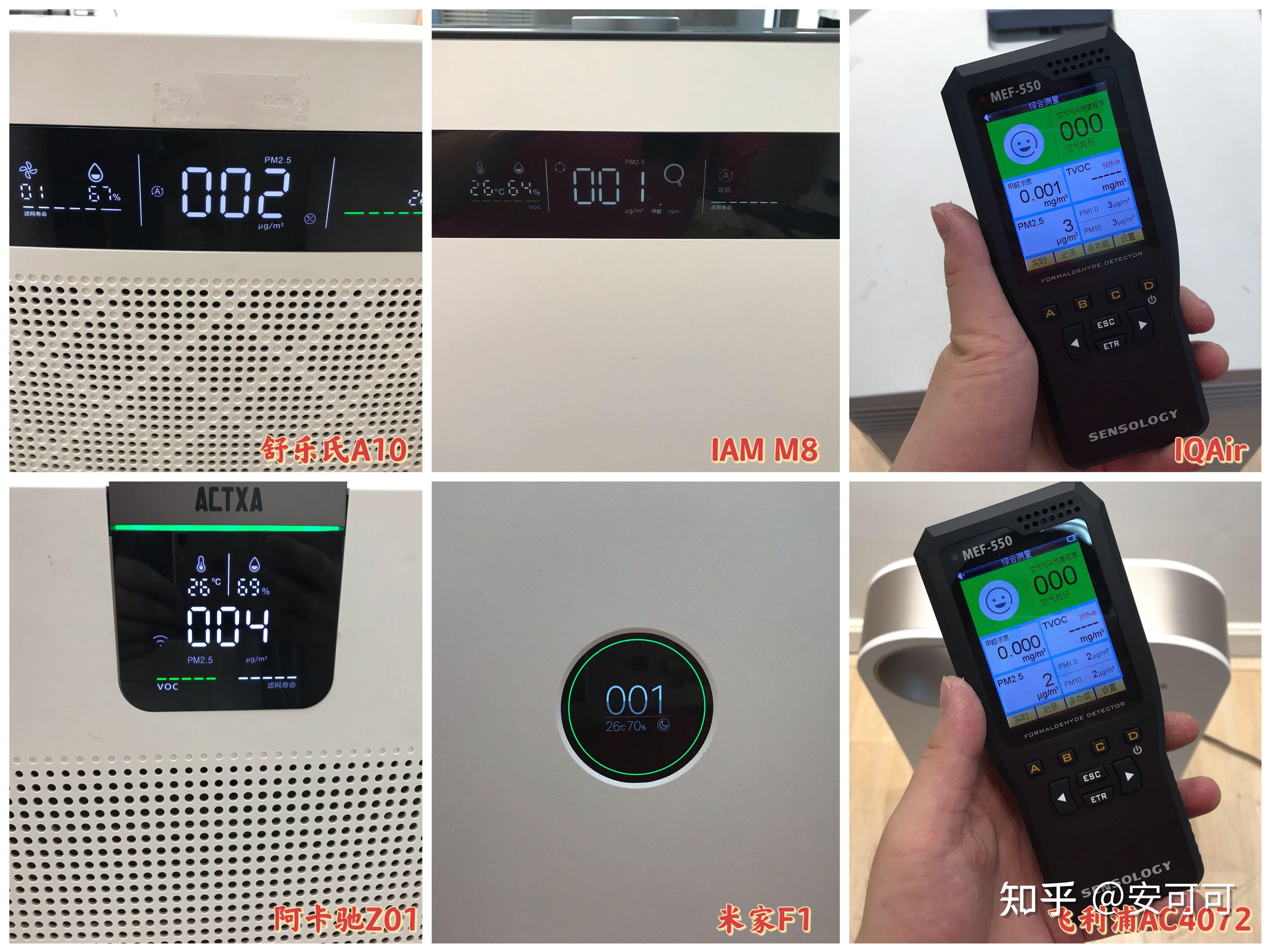 空气净化器深度测评！异军突起的霍尼韦尔为什么突然这么受欢迎？霍尼韦尔，舒乐氏，小米，IAM，IQAIR，飞利浦等品牌一起来比武！