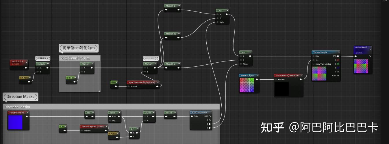 解决纹理拉伸的办法——Triplanar Projection(三平面投影) - 知乎