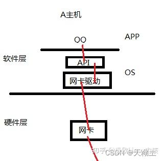 设备驱动程序的简介 - 知乎