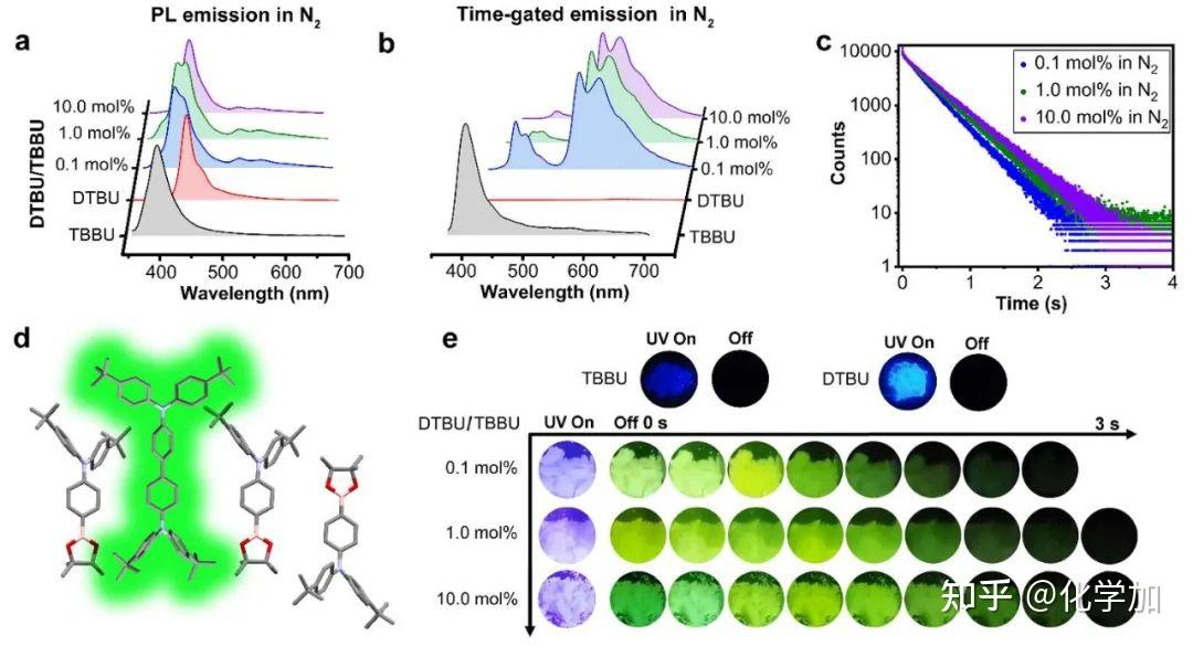 Angew：掺杂客体诱导叔丁基三苯胺硼酸酯的长室温磷光 - 知乎