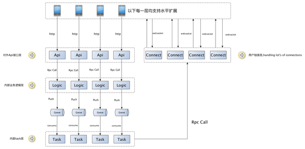 适合 Go 新手学习的开源项目——在 GitHub 学编程 - 知乎