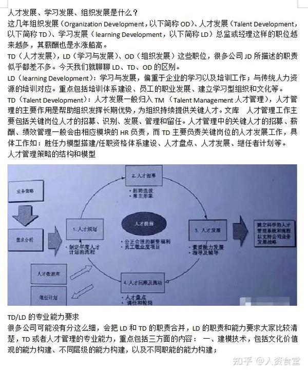 2023OD、TD、LD知识手册.ppt - 知乎