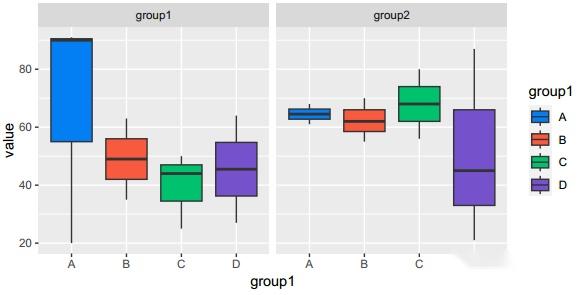 R可视化——一文带你打通ggplot2个性化绘制箱线图！！！ - 知乎