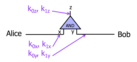 Secure multi-party computation (MPC) 介绍 - 知乎