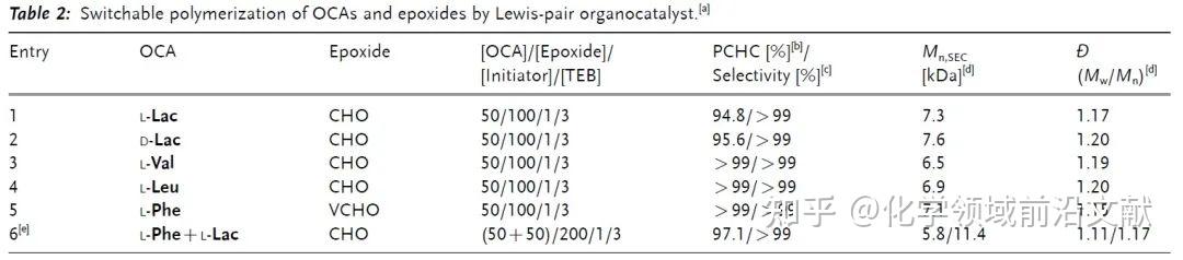 Angew：有机Lewis酸碱对催化可切换聚合反应 - 知乎