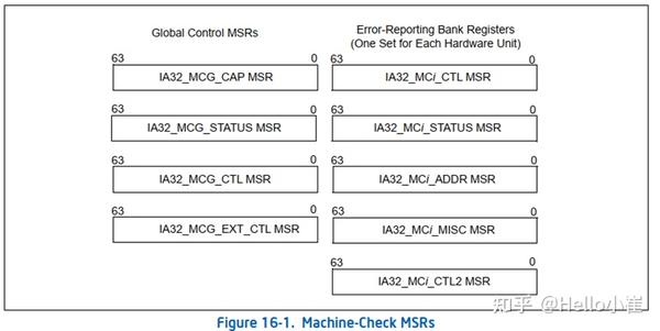 RAS（二）Intel MCA初探 - 知乎