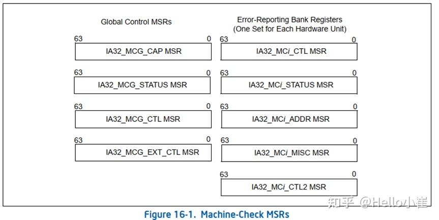 RAS（二）Intel MCA初探 - 知乎