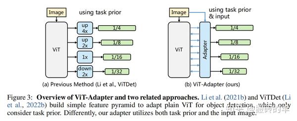 ViT-Adapter - 知乎