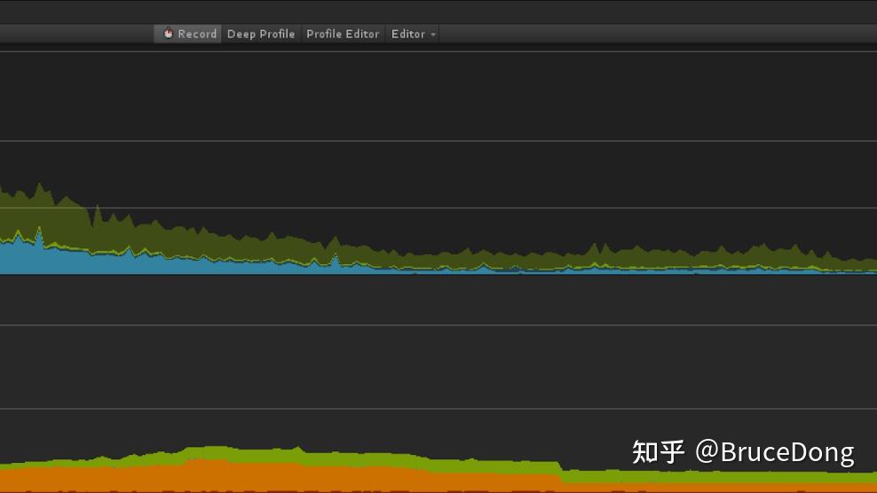 Unity Labs: AutoLOD - Experimenting with automatic performance improvements - 知乎