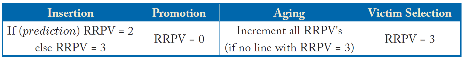 Cache Replacement Policies - 知乎