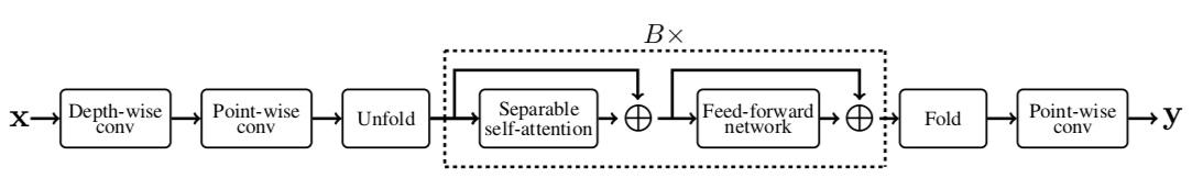 苹果MobileViT续作 | MobileViTv2：移动视觉Transformer的可分离自注意力 - 知乎