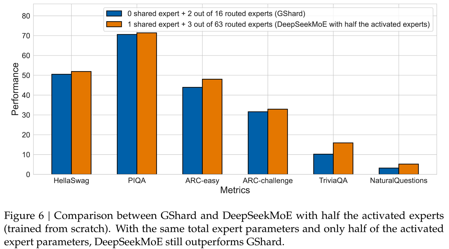 MoE模型的前世今生 - 知乎