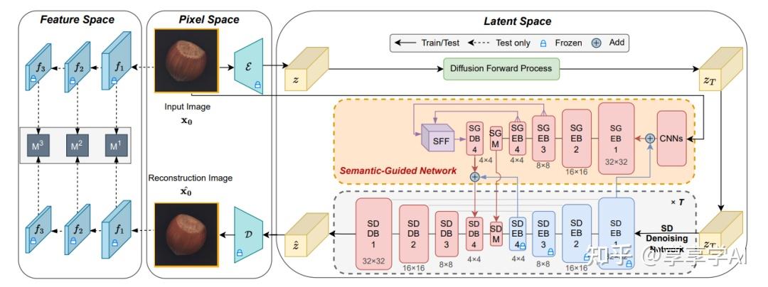 AAAI 2024优秀论文汇总！包含图神经网络、多模态、时间序列等热门方向 - 知乎