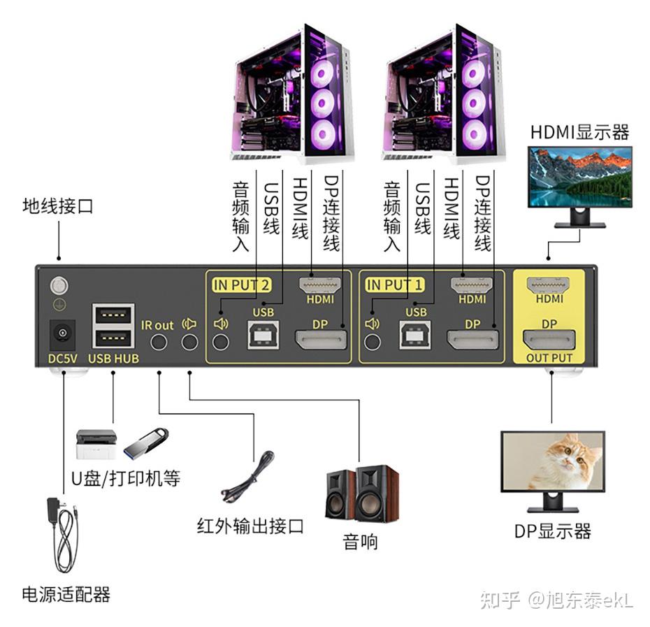 双主机双显示器2进2出切换使用解决方案 - 知乎