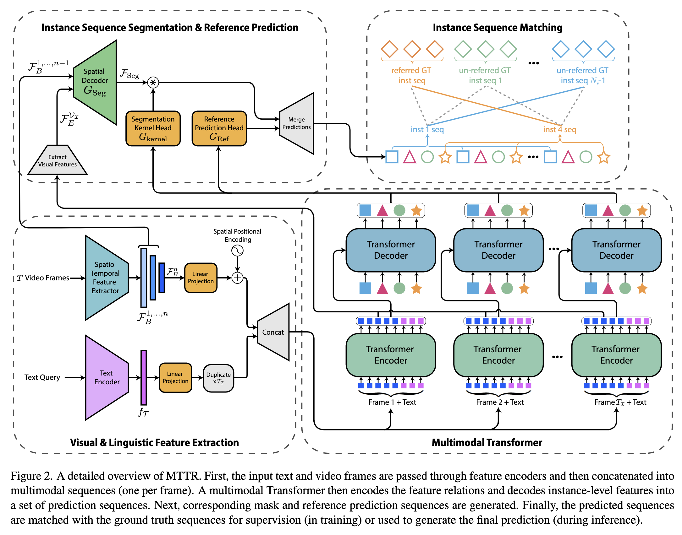 「Referring Video Segmentation」论文 汇总 持续更新 - 知乎