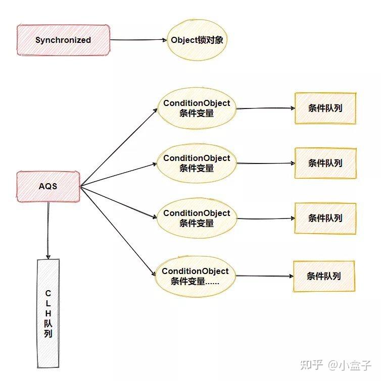 彻底理解 AQS 我是懂了，你呢？ - 知乎