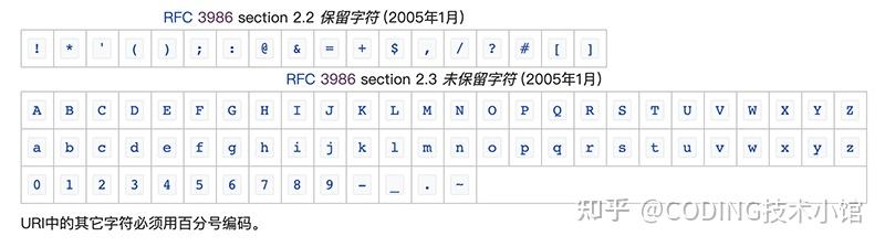 一文详解 URLEncode - 知乎
