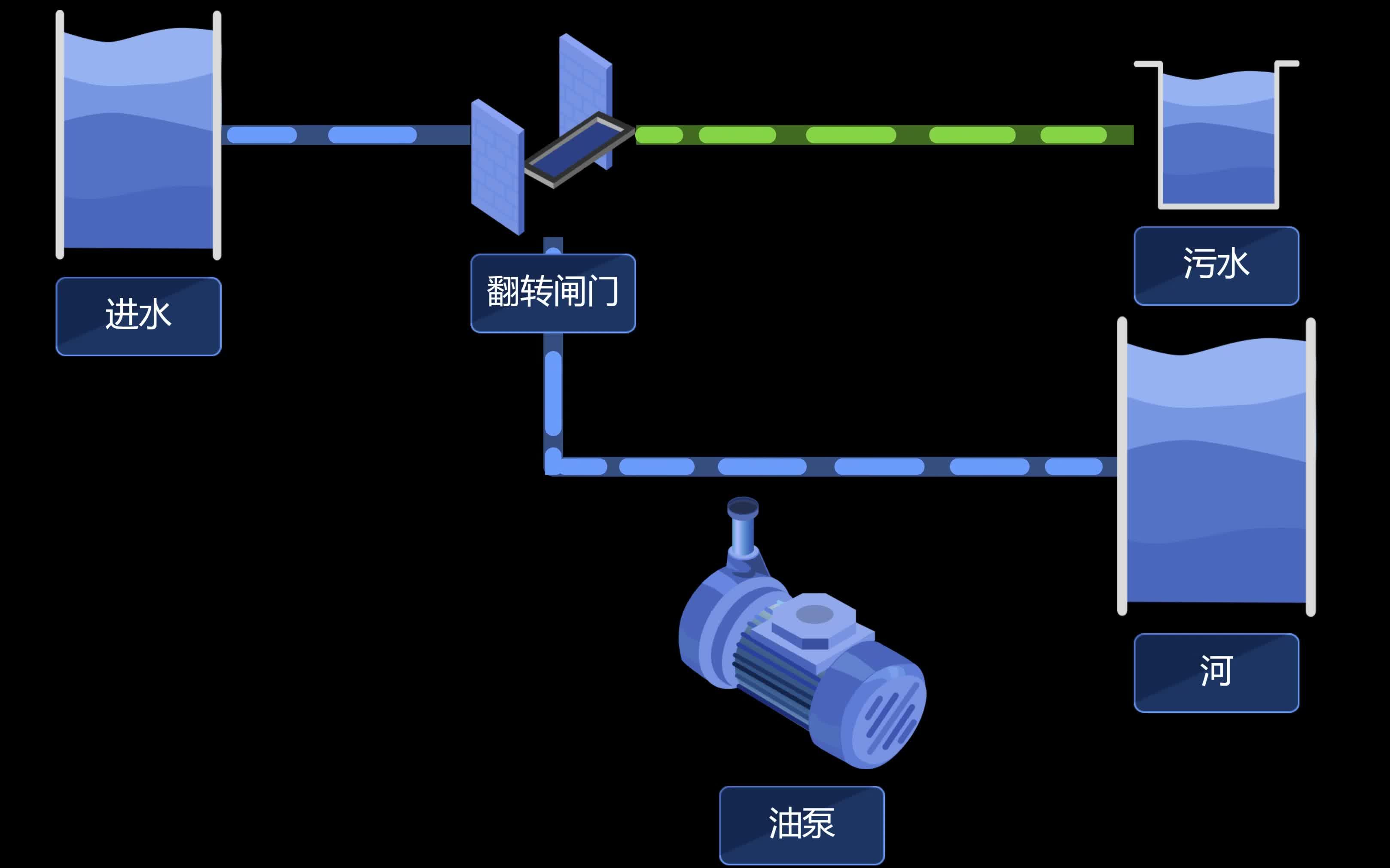 动态流向实现（antv/g6） - 知乎