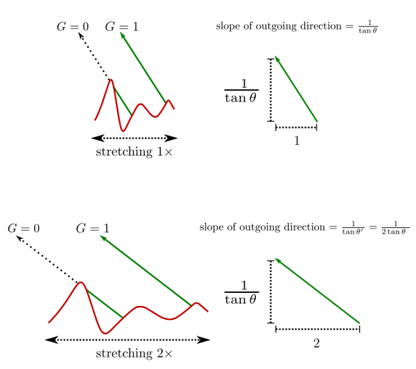 BRDF中的法线分布函数（Normal Distribution Function，NDF），几何函数（Geometry Function）与公式推导 - 知乎