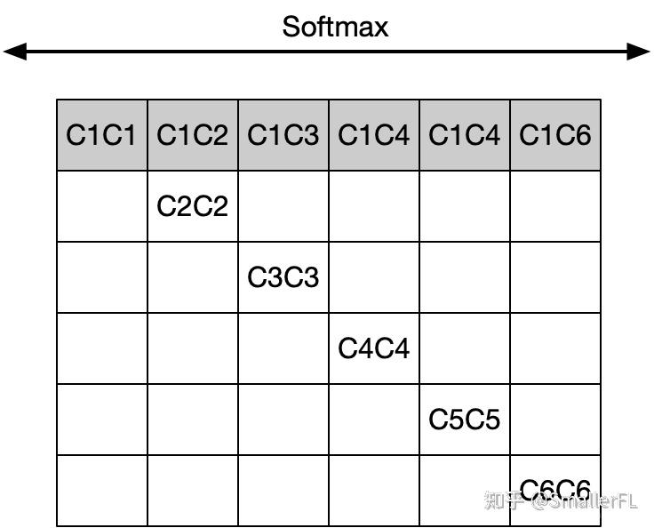 大模型背后的Transformer模型究竟是什么？ - 知乎