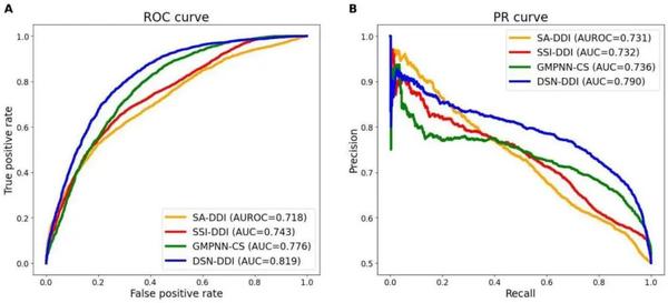 BIB | “DSN-DDI”实现药物间相互作用预测性能的突破！ - 知乎