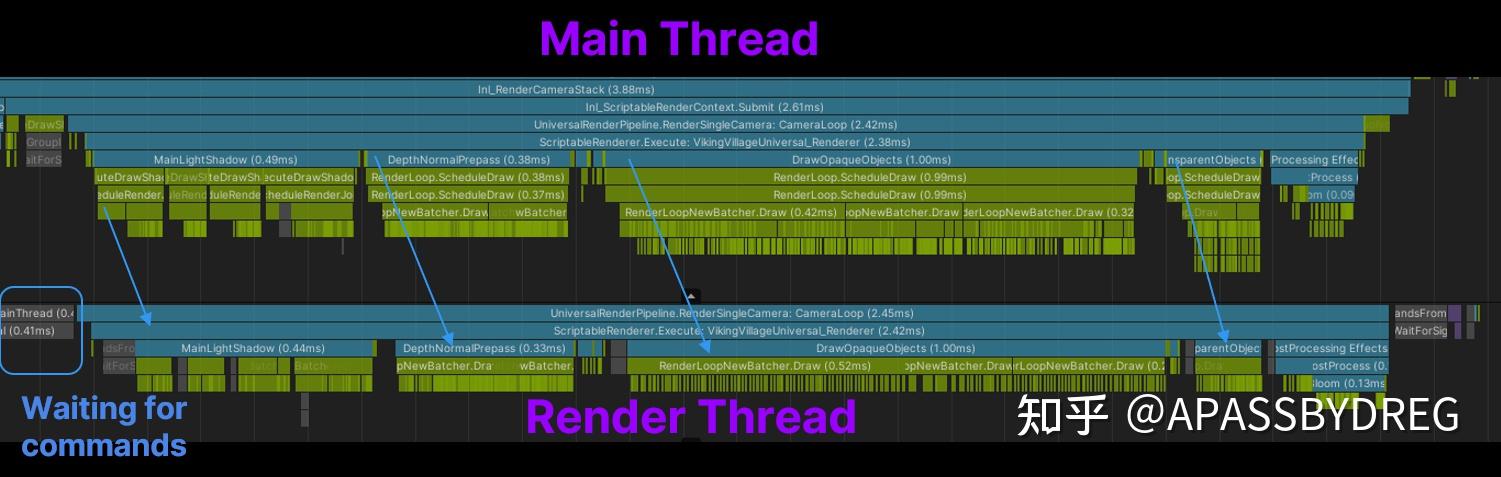 Unity 的渲染架构（SIGGRAPH 2021 Course） - 知乎