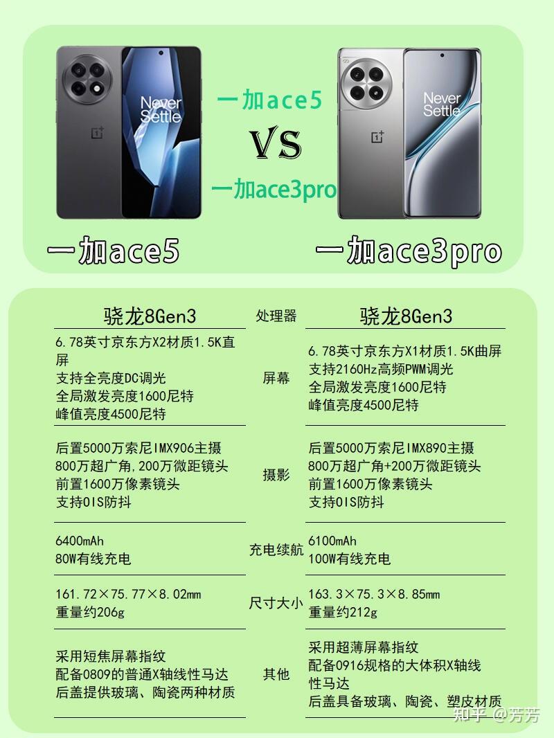 一加ACE3Pro和一加ACE5选哪个?一加Ace5系列和Ace3 Pro的区别对比！ - 知乎