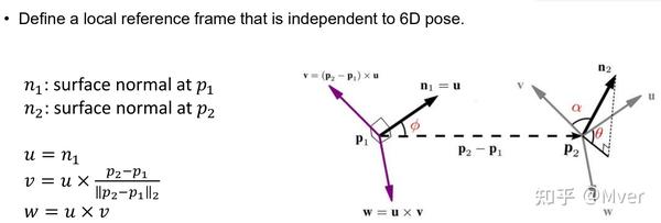 第八课 特征点（PFH，FPFH，PPF） - 知乎