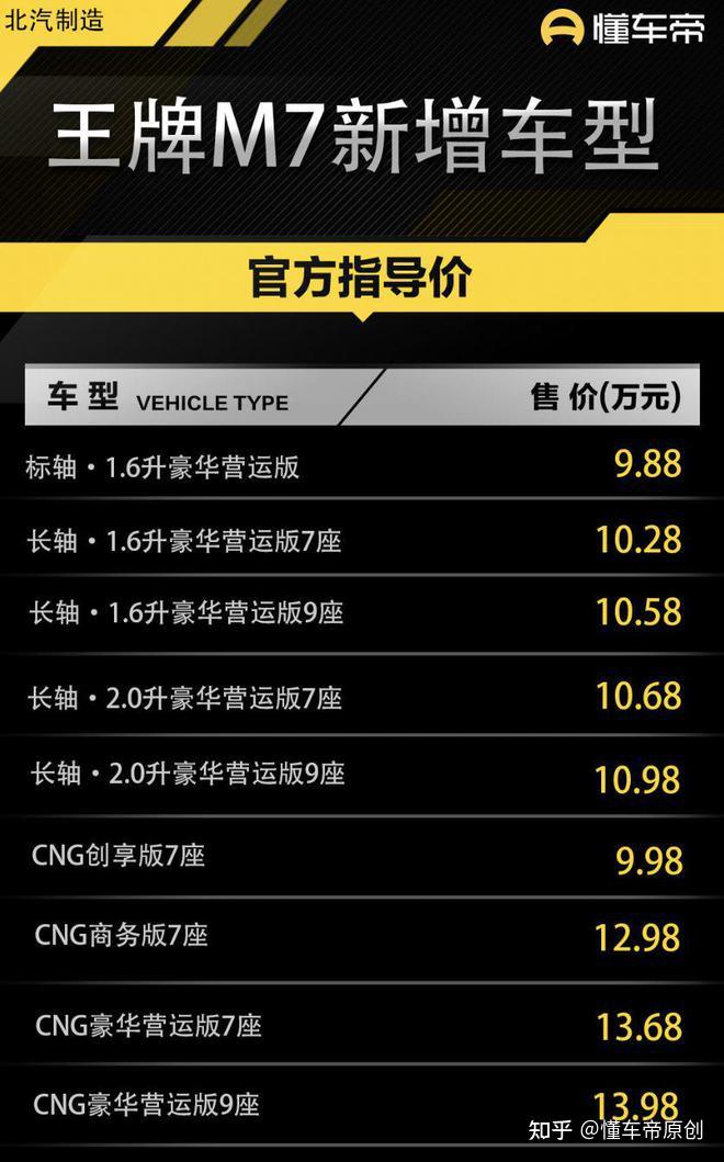 售价9.88万元起 北汽制造MPV王牌M7新增车型上市 提供7座/9座 - 知乎