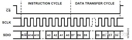 DAC驱动接口开发笔记（4）--SPI配置 - 知乎