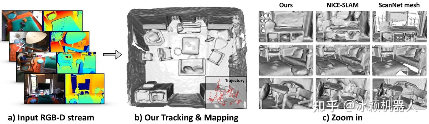 2023年开源SLAM算法（精选20篇） - 知乎