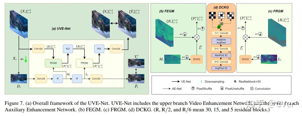 CVPR 2024 新突破！UVEB：现实世界水下视频增强的大规模基准和基线 - 知乎