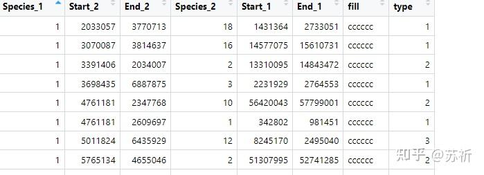 RIdeogram：使用R包绘制染色体信息 - 知乎