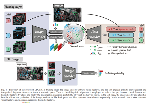 0328组会学习报告 - 知乎
