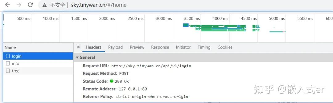 快速解决前后端跨域问题 - 知乎