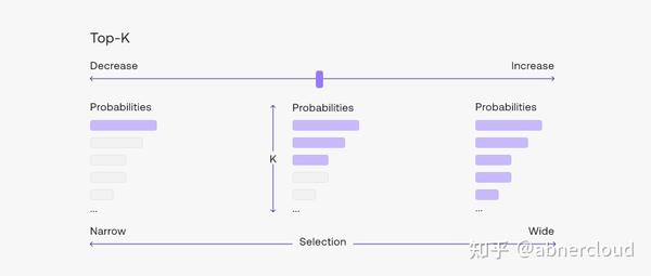Top-k & Top-p, Temperature - 知乎