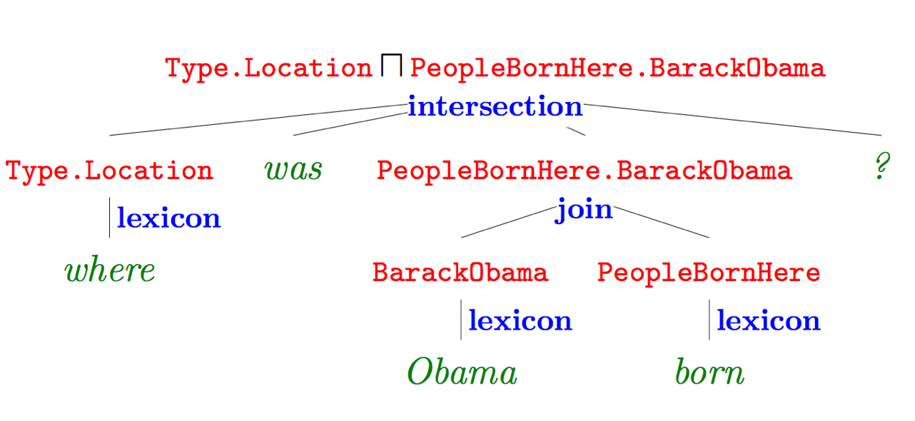 揭开知识库问答KB-QA的面纱1·简介篇 - 知乎