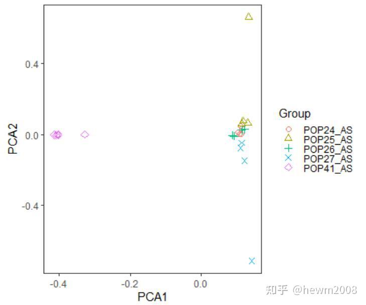 VCF2Dis 高效快速 群体nj-tree - 知乎
