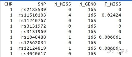 GWAS tutorial 1 - 知乎