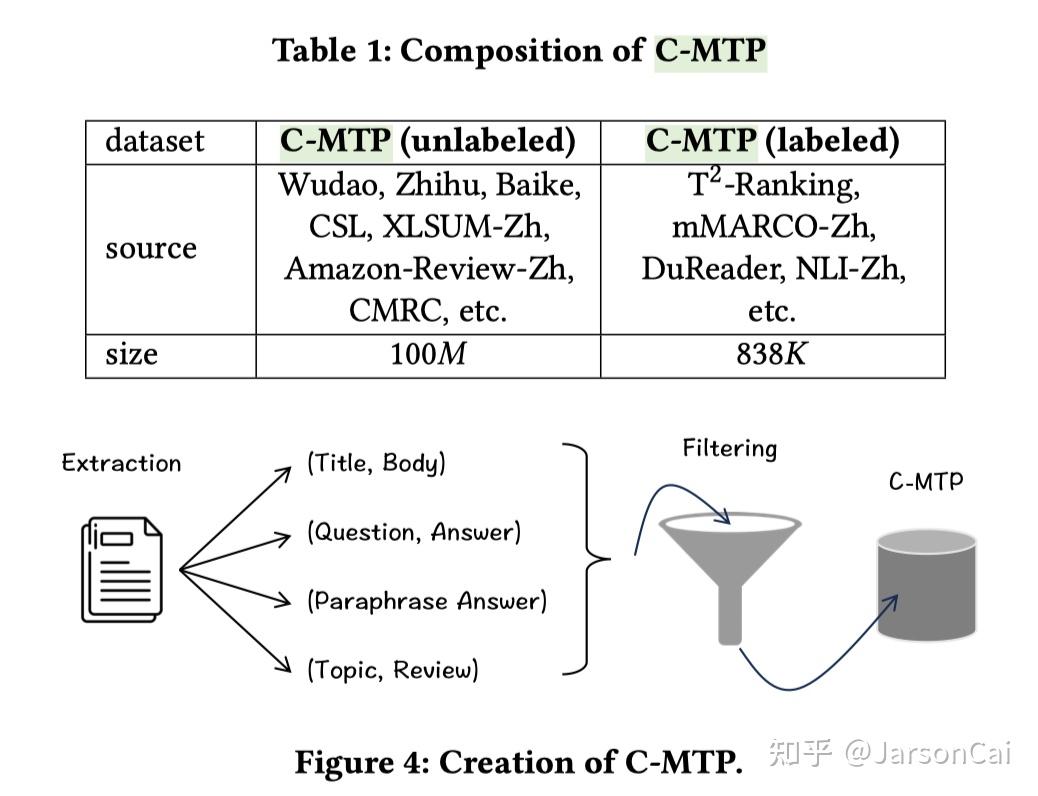 Embedding工作原理和应用 - 知乎