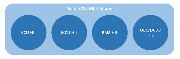 新能源汽车动力域：VCU HIL仿真测试 - 知乎
